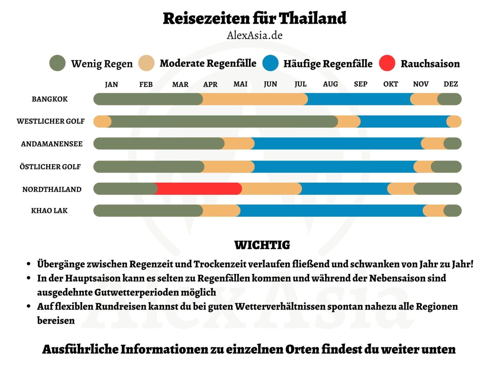 Spannende Regenzeit Thailand 2023 Fotos